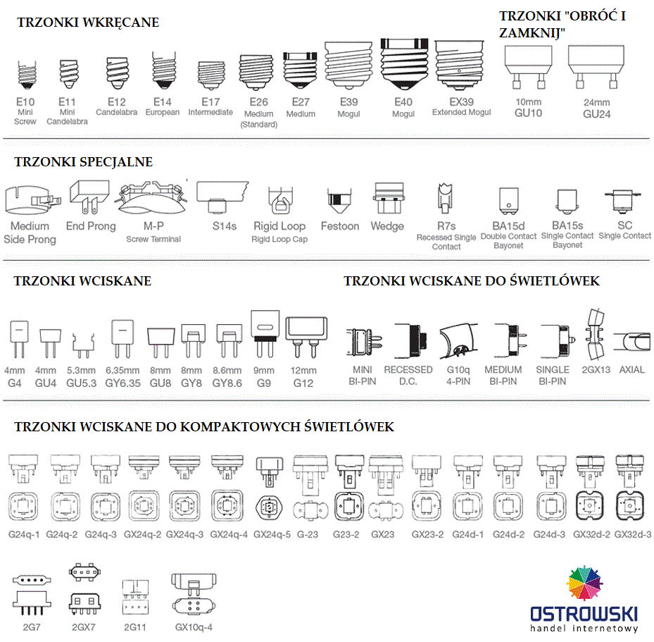 Jakie są rodzaje trzonków do żarówek? | Blog LuxMarket | Blog LuxMarket